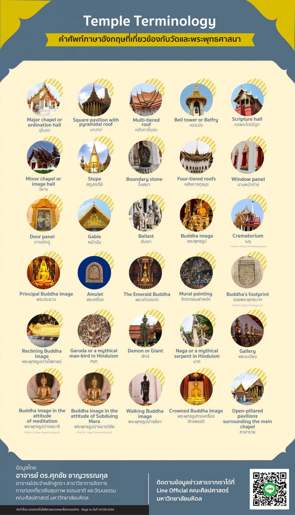 องค์ความรู้ด้านศิลปศาสตร์ – คณะศิลปศาสตร์ มหาวิทยาลัยมหิดล